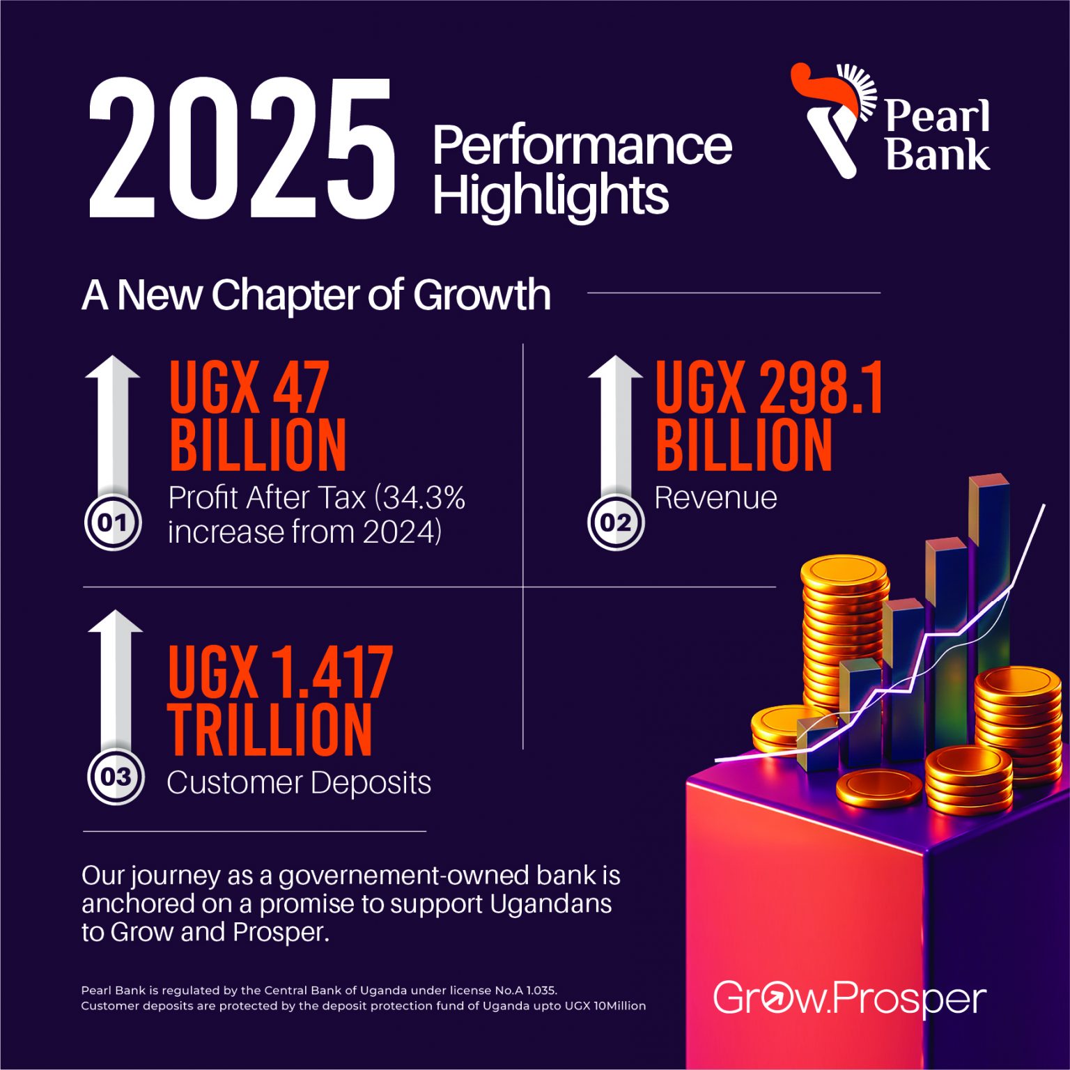 From Plots to Portfolios: Why Uganda’s Wealth Is Moving Into Financial ...